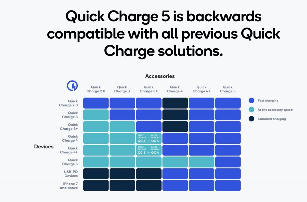 Quick Charge technology